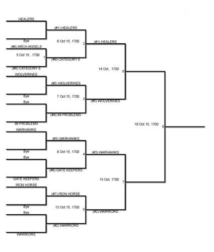 Flag Football Playoff Brackets | News | dcmilitary.com