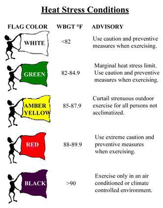 Warmer weather brings out WBGT flags | Local | dcmilitary.com