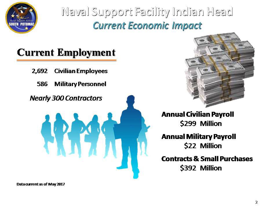 Report Details Economic Impact of NSF Dahlgren, NSF Indian Head ...