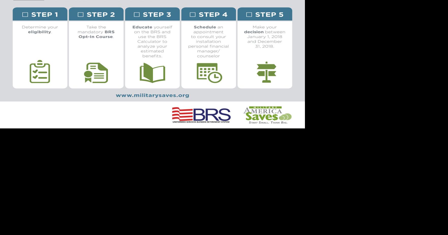 Opted into BRS? Don’t Forget This Important Step | Features ...