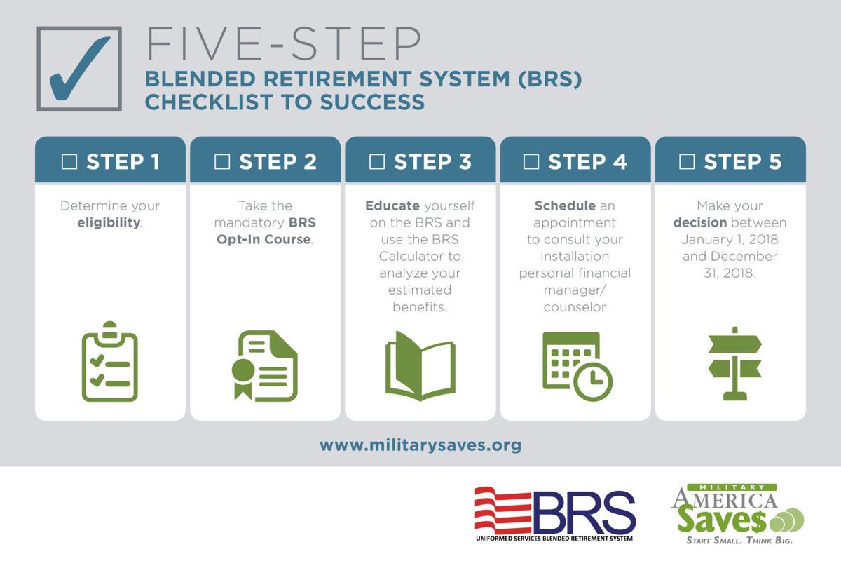 Opted into BRS? Don’t Forget This Important Step | Features ...