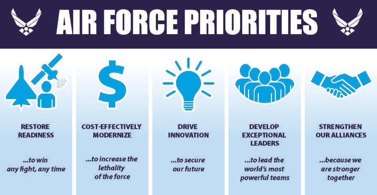 Air Force senior leaders unveil new priorities | News | dcmilitary.com