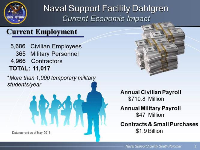 Economic Impact Survey of NSF Dahlgren, NSF Indian Head Released ...