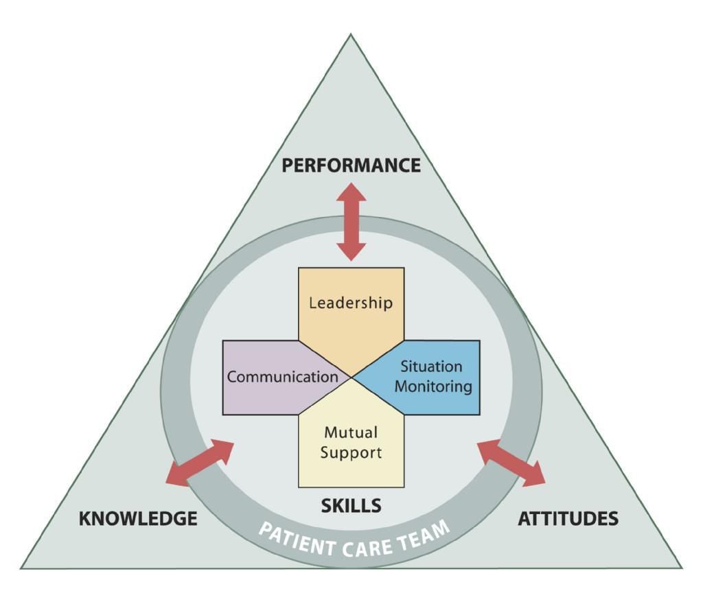 TeamSTEPPS Seeks to Enhance Care, Team-Building | Features | dcmilitary.com