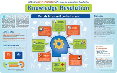 Knowledge Revolution | Local | dcmilitary.com