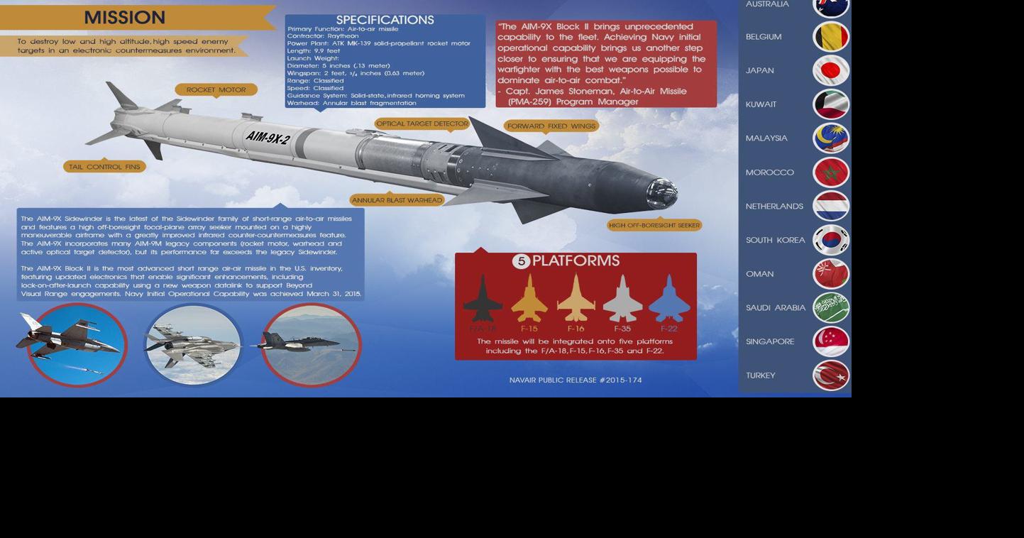AIM-9X Block II | Local | dcmilitary.com