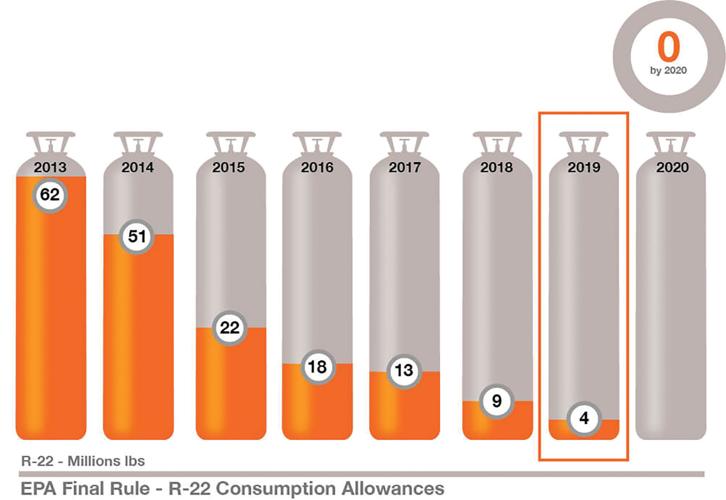 Ask the Contractor: Costs to climb for AC fixes with R22 phaseout ...