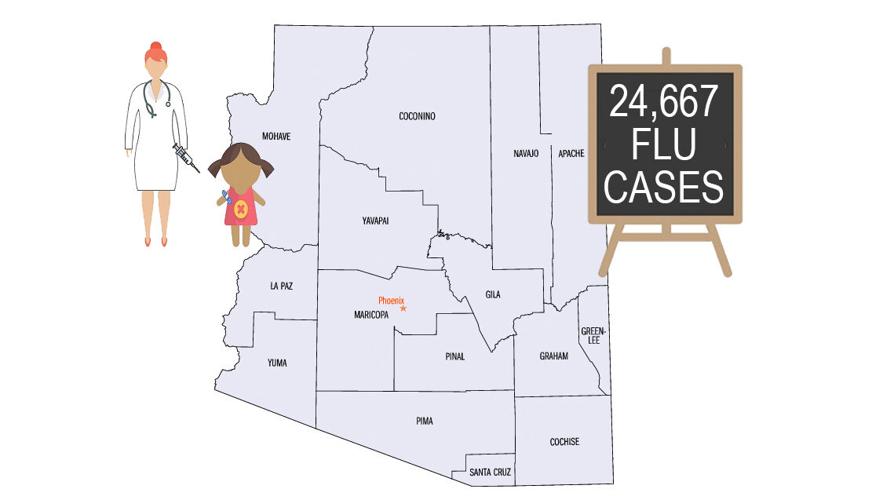 Arizona in Brief: State sees rise in flu, pneumonia deaths as season ...