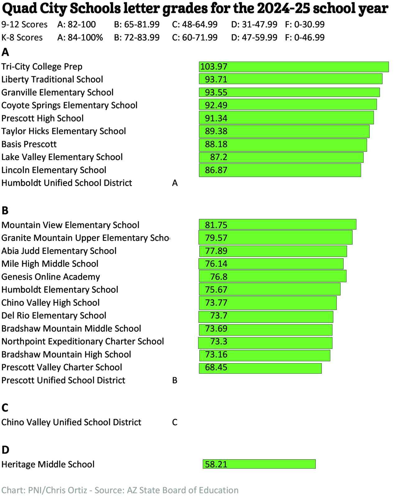School letter grades released for the 2024-25 school year | News ...