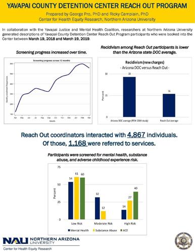 Reach Out program helping offenders not go back to jail | News ...