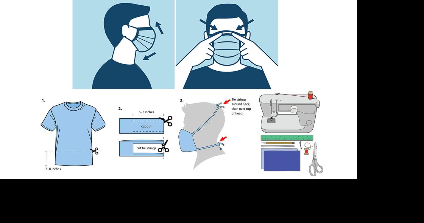 CDC: How to use and make cloth face coverings | Archives | dcourier.com