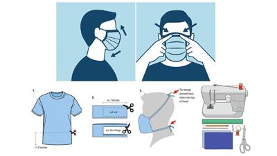 CDC: How to use and make cloth face coverings | Archives | dcourier.com