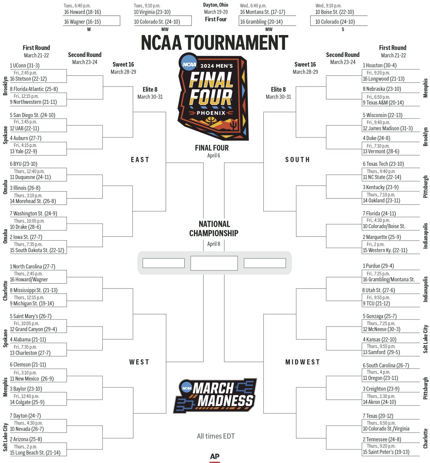 2024 NCAA Men's Basketball Tournament Bracket | Sports | dcourier.com