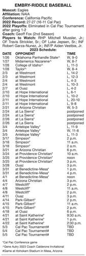 Embry-Riddle looks to return to Cal Pac tourney in only 2nd year of ...