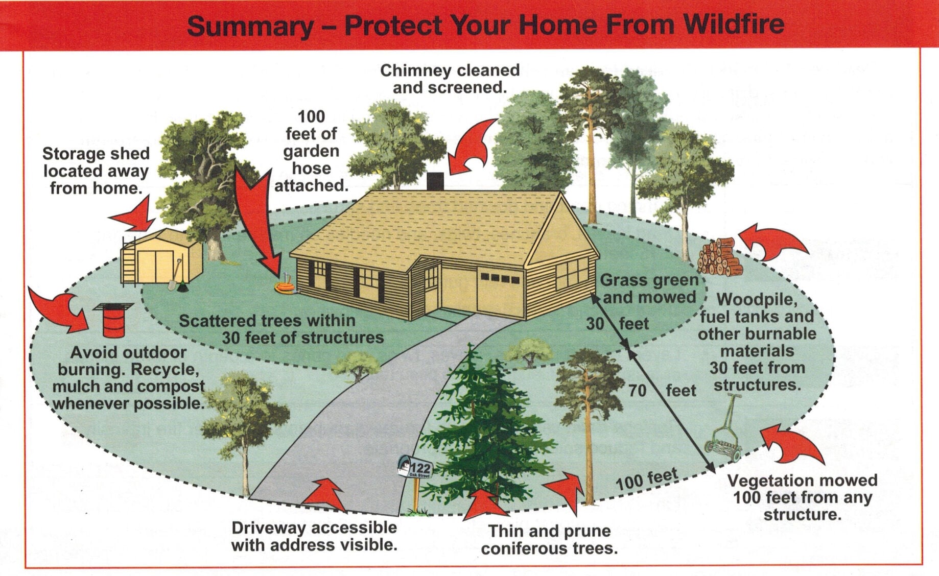 Do the work, or lose the coverage — fire insurance realities come home ...