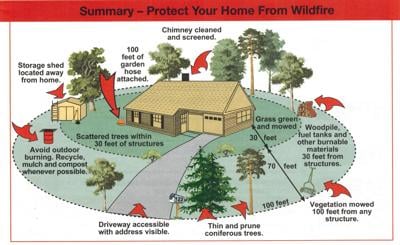 Do the work, or lose the coverage — fire insurance realities come home ...