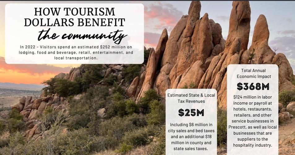 Prescott Tourism Advisory Committee presents annual update to council ...