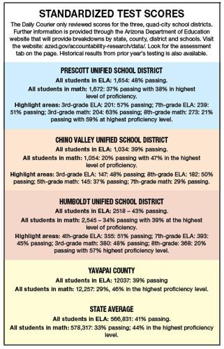 Area school districts see progress, potential in latest state ...