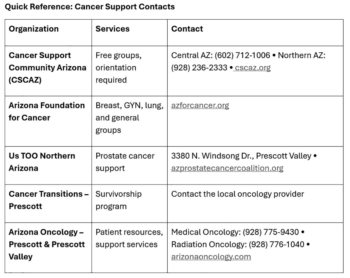 Finding strength together: cancer support groups across Northern ...