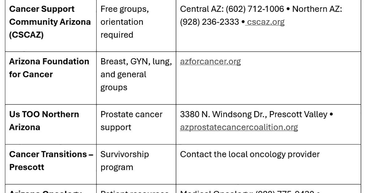Finding strength together: cancer support groups across Northern ...