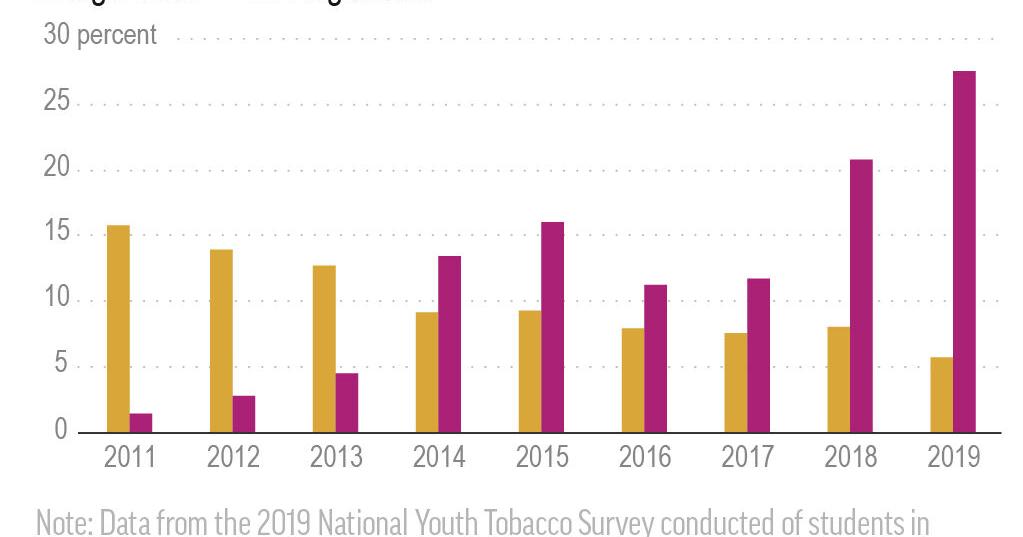 New York moves to enact statewide flavored e-cig ban | National ...