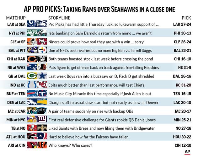 AP Pro Picks: A rare October game with critical meaning — Rams at ...