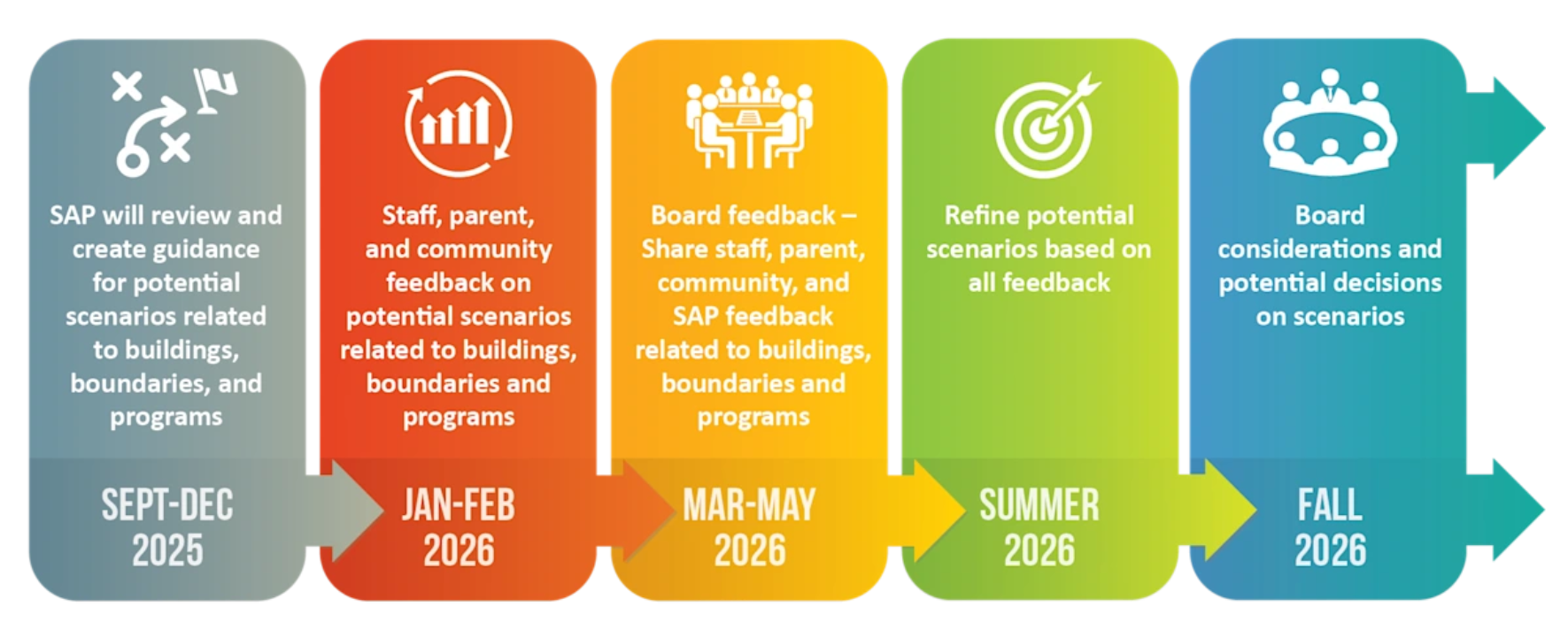 What’s next for DeKalb County Schools capital projects? | Schools | decaturish.com