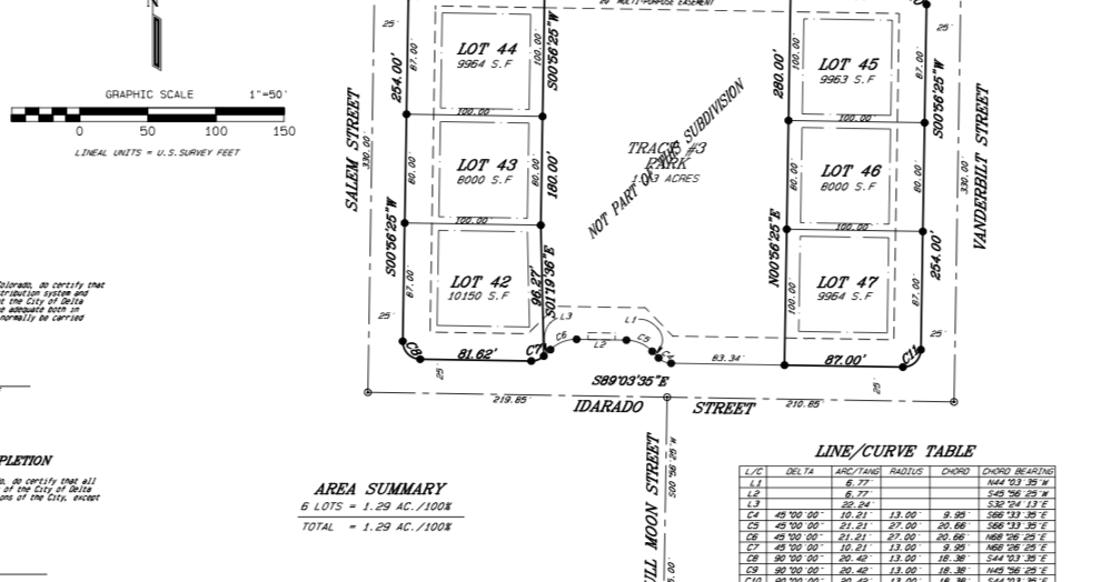 Delta City Council briefs, April 6 | News | deltacountyindependent.com