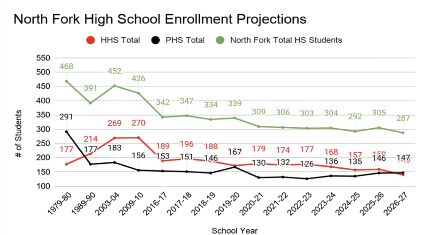 North Fork school meetings draw community interest | News ...