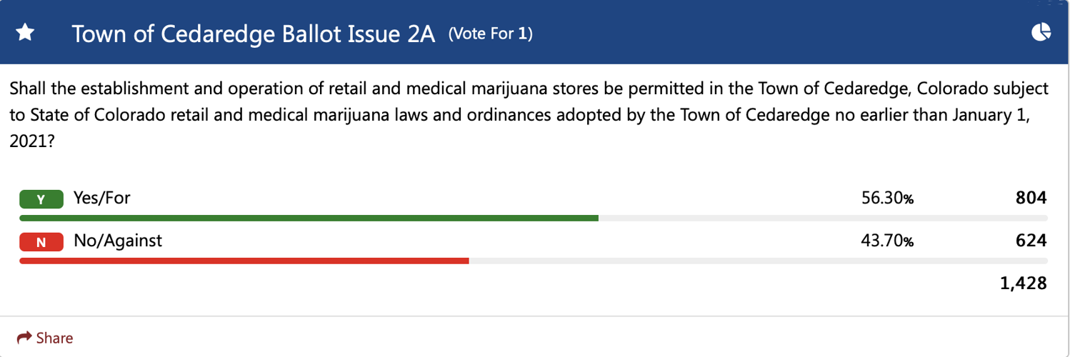 Marijuana and an attached sales tax are ready to go in Cedaredge | News ...