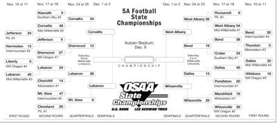 5A State Football Playoff Bracket