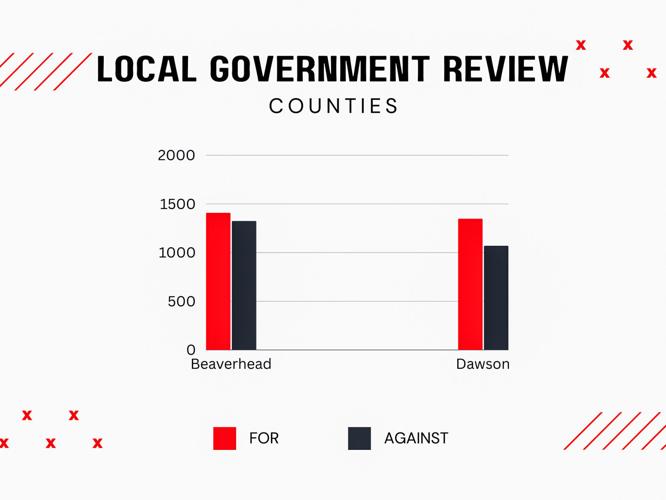 Local Government Review: Dillon, Beaverhead County among locales to ...