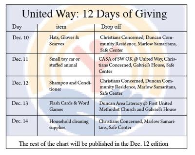 United Way Of Stephens County starts ’12 Days of Giving’ | News ...