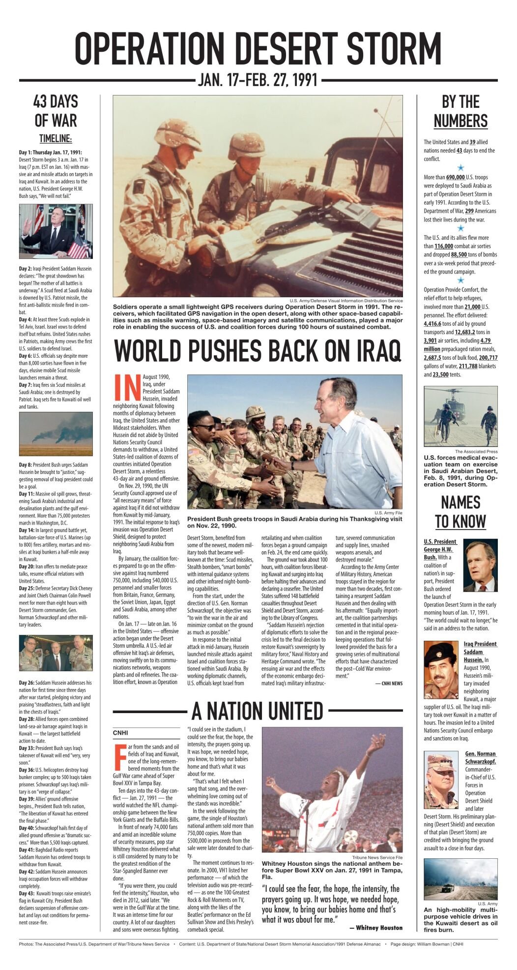 Operation Desert Storm | Oklahoma | duncanbanner.com