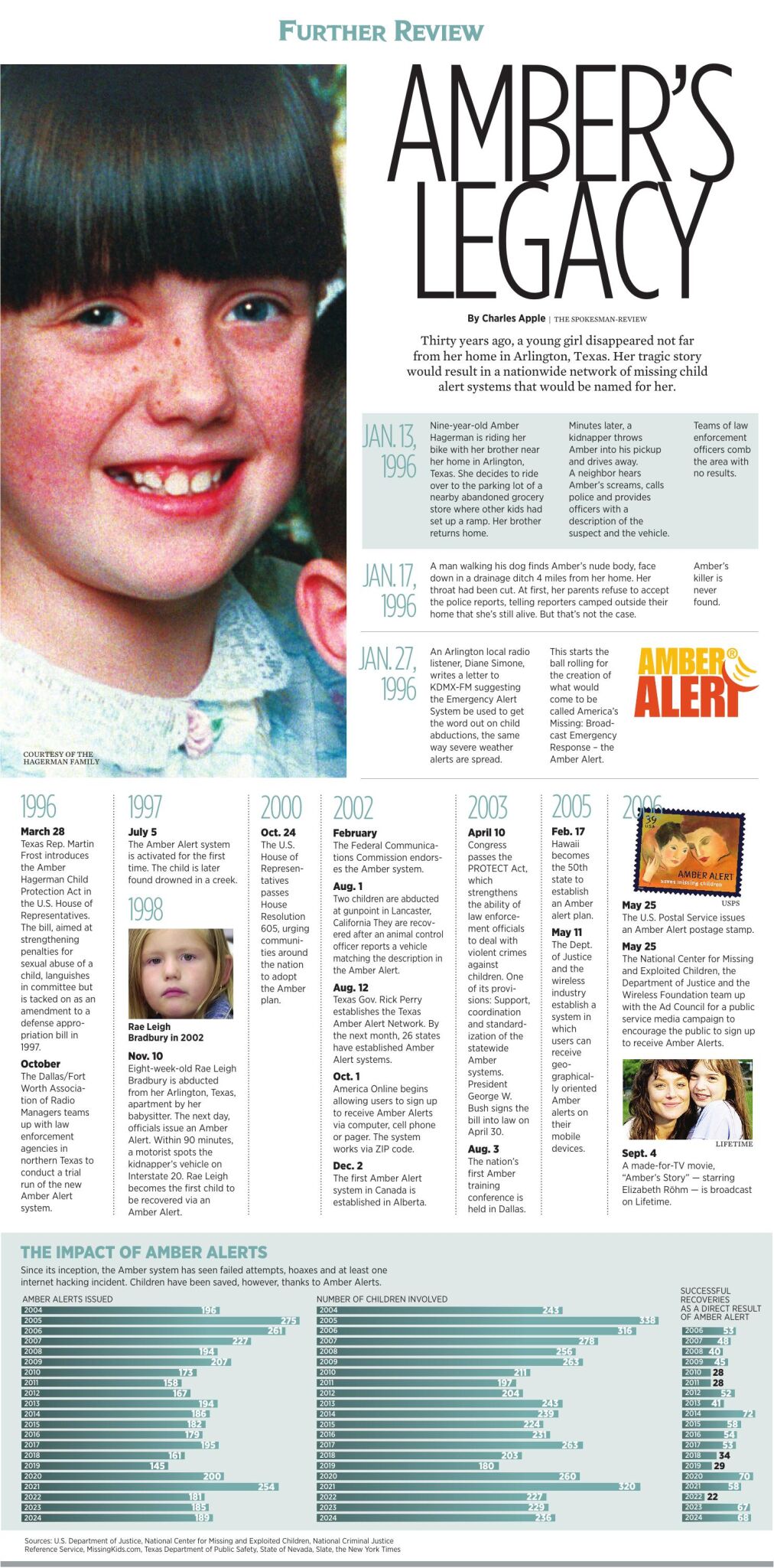 Further Review: Amber's Legacy | Oklahoma | duncanbanner.com