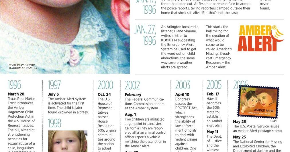 Further Review: Amber's Legacy | Oklahoma | duncanbanner.com