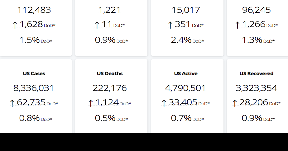 Stephens County COVID-19 numbers up after another spike in state ...