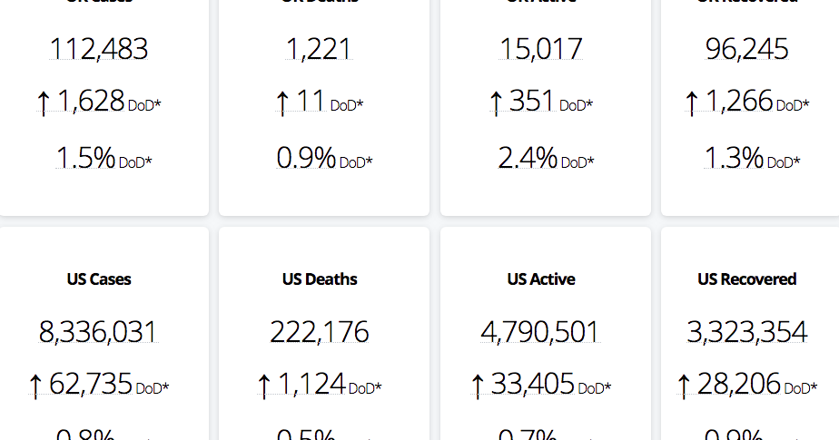 Stephens County COVID-19 numbers up after another spike in state ... Stephens County COVID-19 numbers up after another spike in state ...