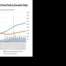 OSDH weekly epidemiology report | Community | duncanbanner.com