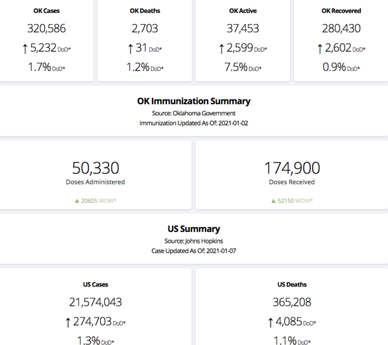 OSDH: Stephens County adds another new death related to COVID-19 ...