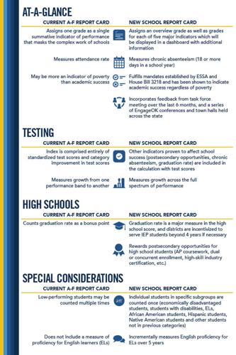 american system grading
