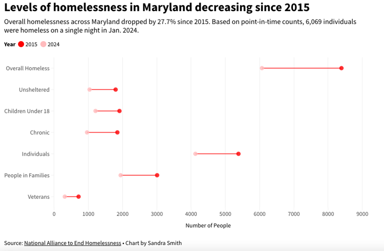 Trump administration slashes funding for permanent housing ...