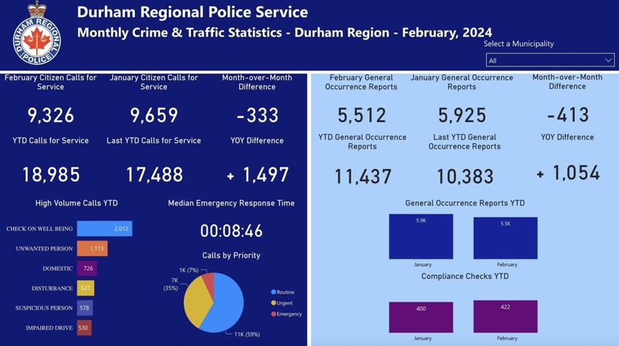 Durham response times: How long until help reaches you?