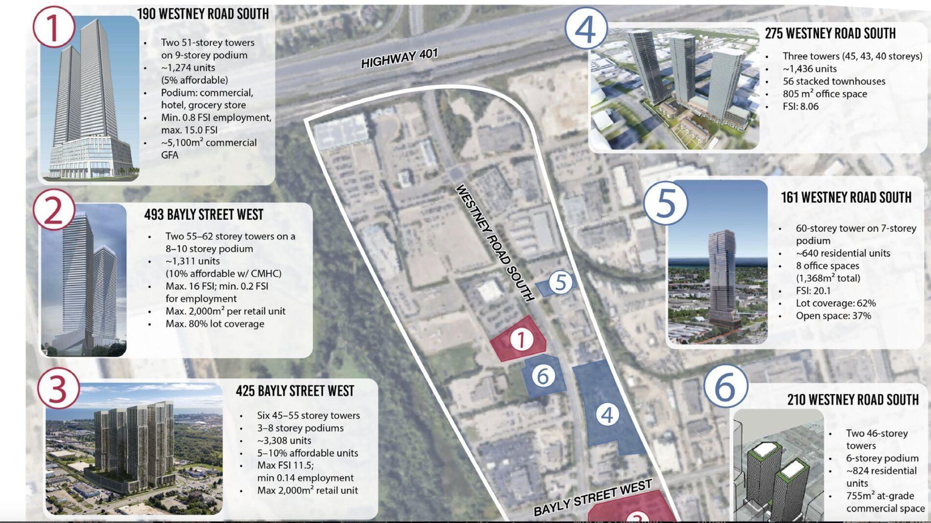 Ajax planning for intensified GO Station area