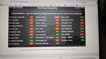 Durham Region committee votes to chop tax increase to 3%