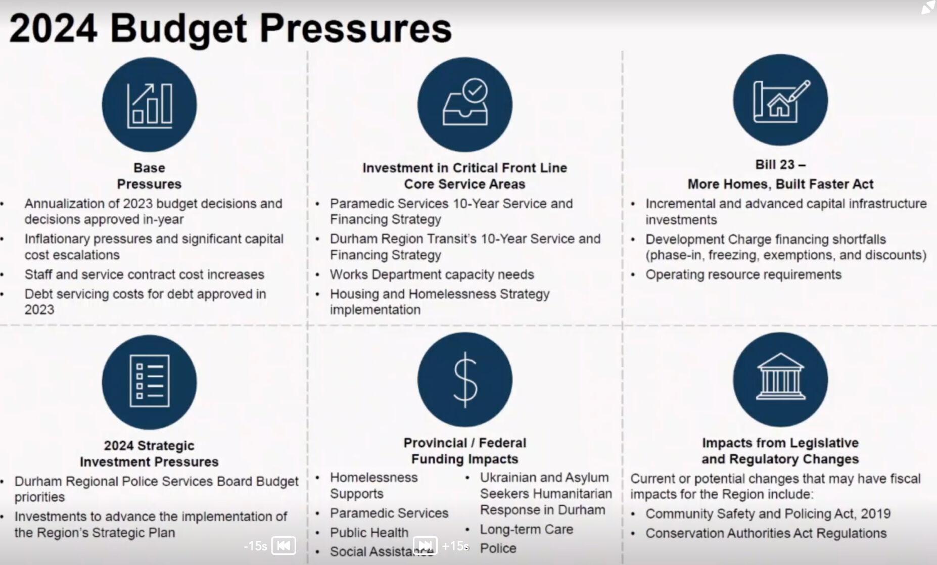Durham residents face a nearly 10% property tax hike