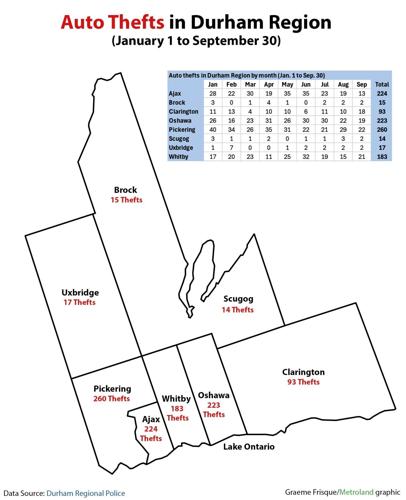 Auto thefts in all Durham Region communities so far in 2024