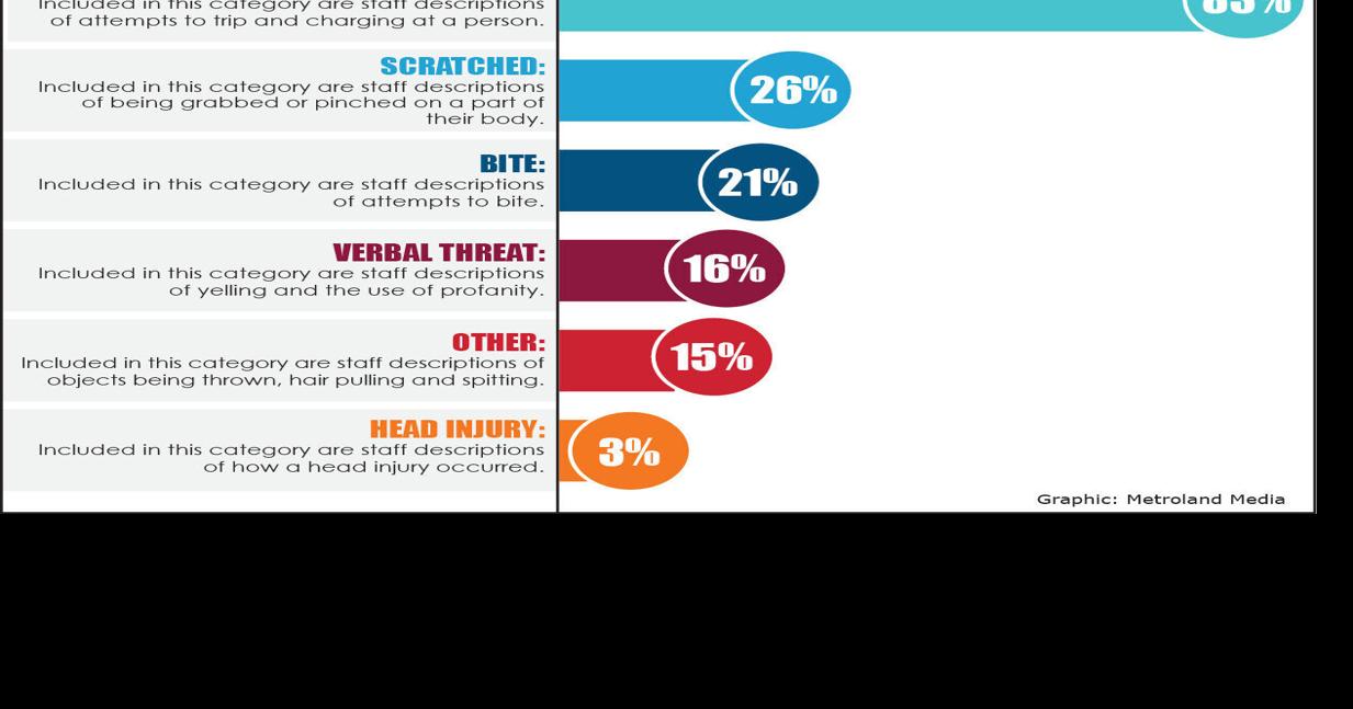 Hitting, pushing, kicking: New data is out on DDSB classroom violence