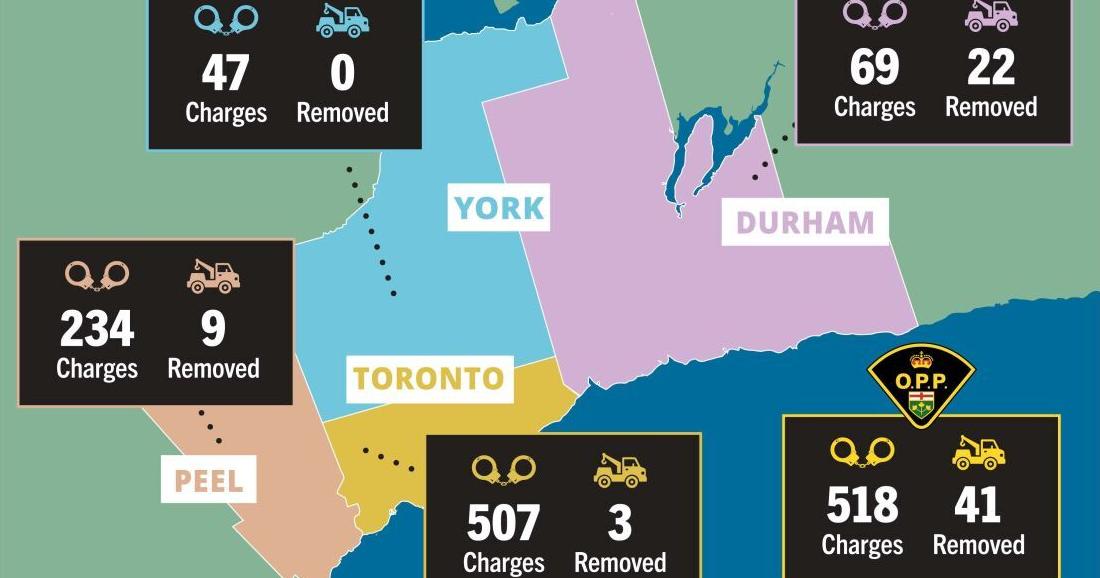 Police forces across the GTA target tow industry