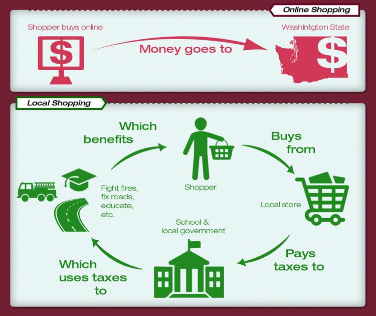 What is the true price of online shopping? | Local News | eacourier.com